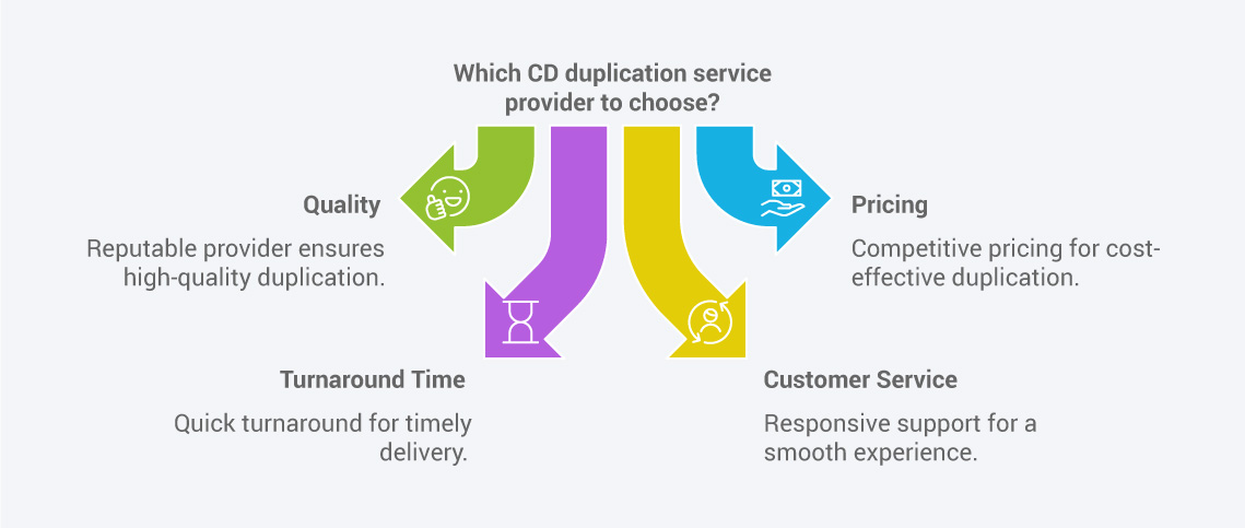 Choosing the Right CD Duplication Service Provider: A Comprehensive Guide
